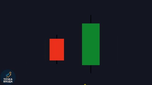 🔥 ЛУЧШАЯ торговая стратегия скальпинга для начинающих. Как скальпировать на Форексе и крипте