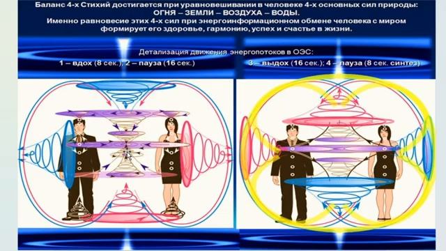 МЕНТАЛЬНОЕ ПСИХОСИСТЕМНОЕ МОДЕЛИРОВ-Е (мпм) ОБЪЕДИНЁННАЯ ЭНЕРГОСИСТЕМА (оэс) в праздник ВЕСАК 1.05