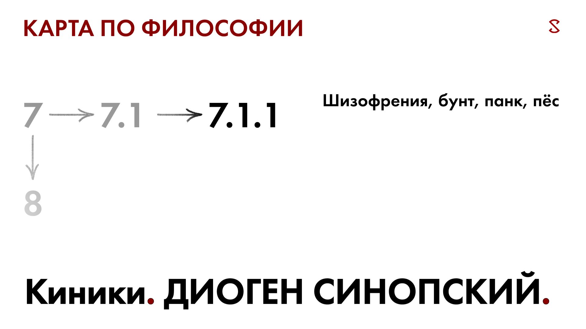 Карта по философии 7.1.1.Киники. Диоген Синопский