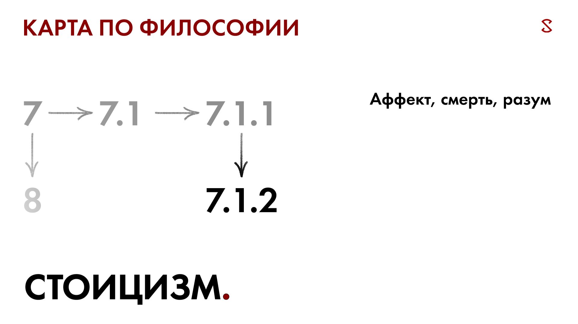 Карта по философии 7.1.2. СтоиЦизм
