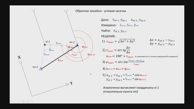 Обратная линейно - угловая засечка