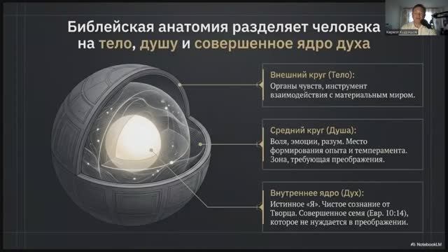 4.2.2 Горе от ума (трансляция)