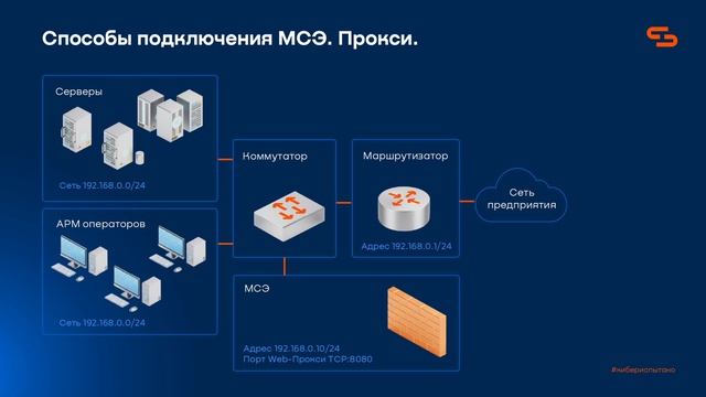 Опыт настройки МСЭ и кибербез на промышленных объектах. Чуйков Артем. Корпоративные сети  2026