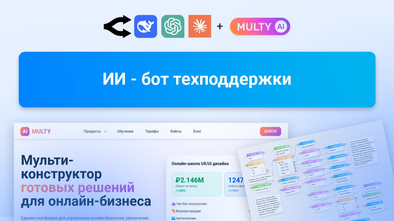 Бот техподдержки через ИИ