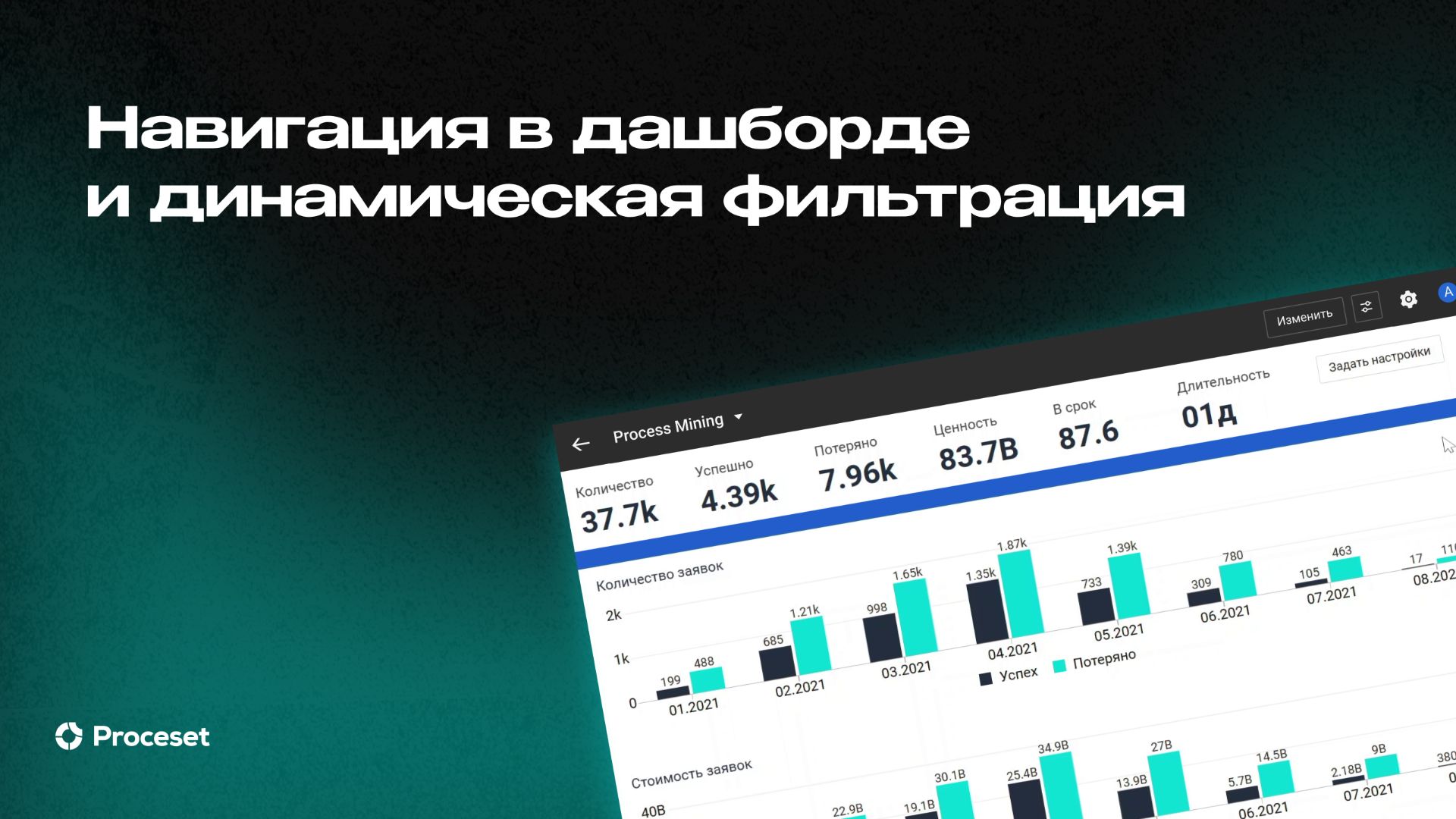 Новые возможности работы с дашбордами | Proceset