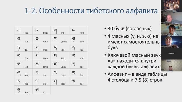 2 часть. Символизм тибетского слога. И.В.Григорьев. 4.04.2006 г.