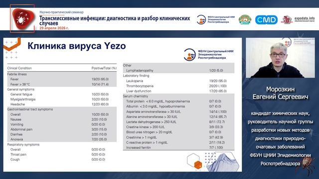 Клинические случаи инфицирования вирусом Yezo в Российской Федерации