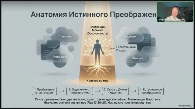 4.3 Вера как осознанность (трансляция)