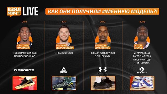ЛЕБРОН РАЗВАЛИВАЕТ ЛЕЙКЕРС？! ｜ ДЮРАНТ В ПОГОНЕ ЗА ДЖОРДАНОМ!— Взял Мяч Live_-202211208_456256707