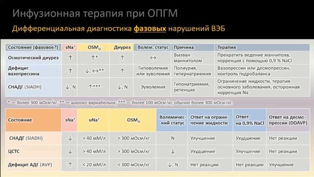 Инфузионная терапия в нейро-ИТ Кузьков В.В. 2026