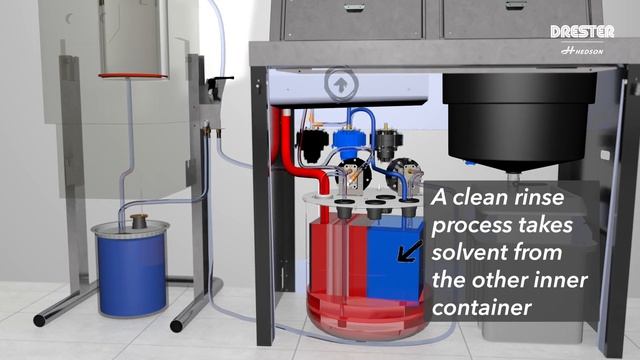 Drester Dynamic Triple замкнутая система регенерации растворителя для мойки краскопультов