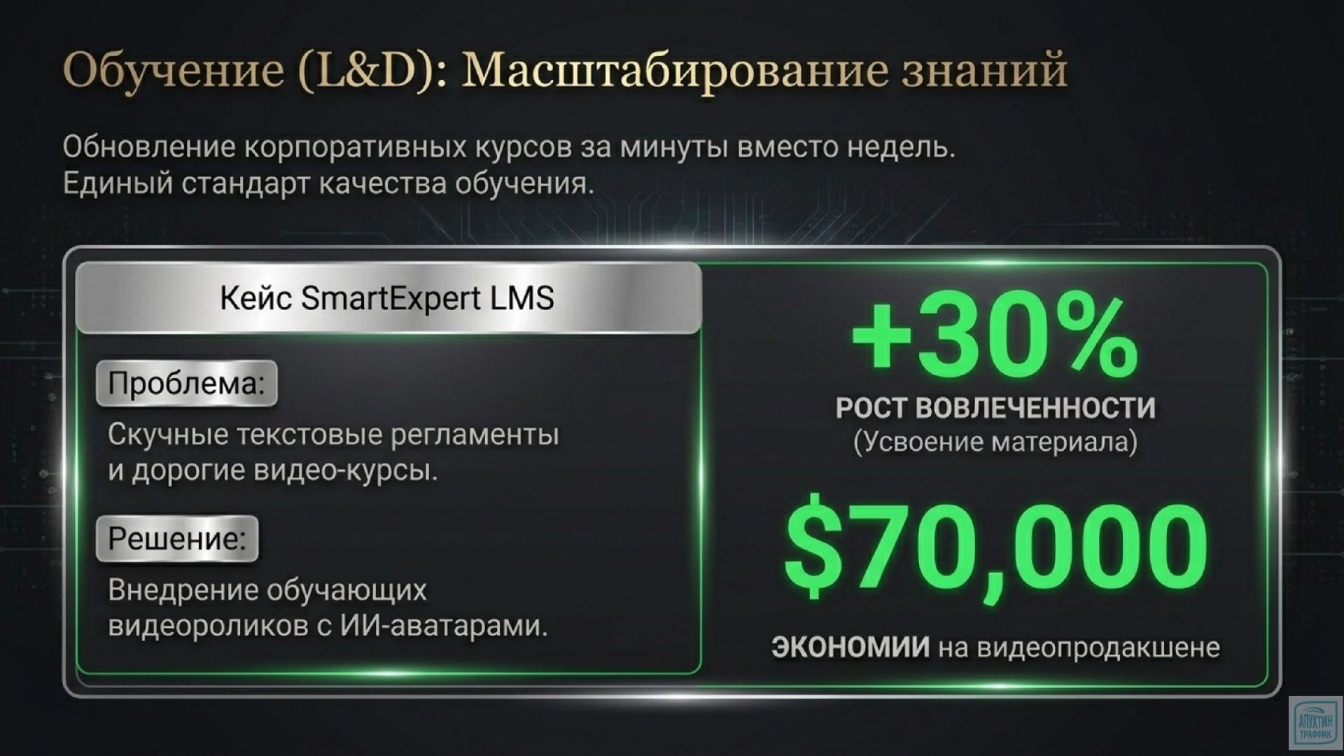 ИИ-аватары в бизнесе - масштабировать контент и снизить затраты на видеопроизводство в 5 раз в 2026