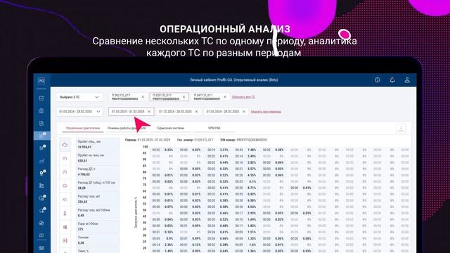 Операционный анализ Proffit GO