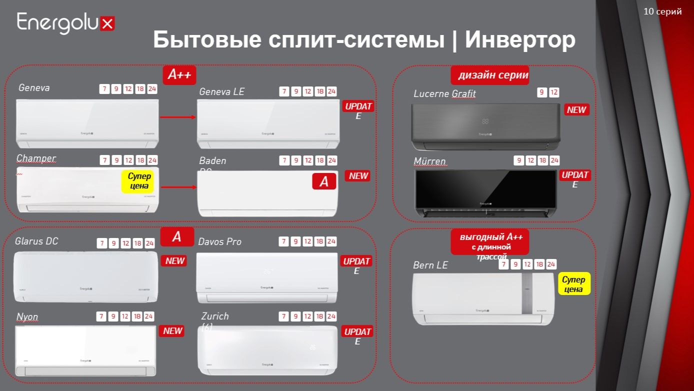 Ассортимент 2026 Energolux!