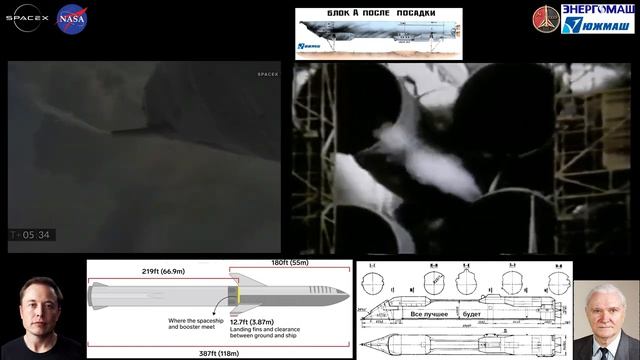 РН Starship Super Heavy и Энергия-Скиф.