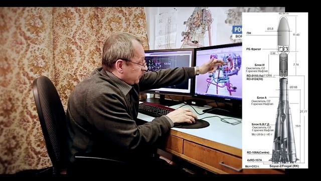 Работа ракетного двигателя РД-107(108) и РД-0110.