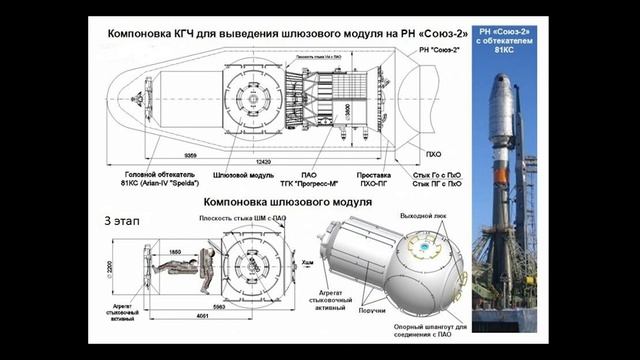 Орбитальная станция РОСС. 2023 год.  Этапы развертывания. Скетчи.