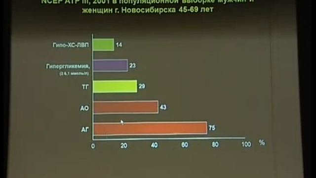 Сахарный диабет и метаболический синдром в Сибири и на Дальнем Востоке