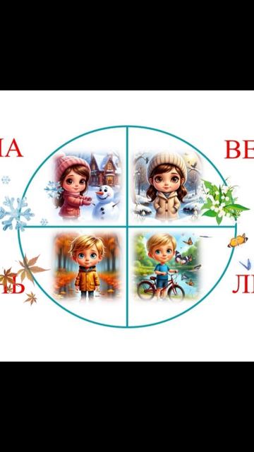 АСЯ ВСЕЗНАЙКИНА. ОКРУЖАЮЩИЙ МИР. ВРЕМЕНА ГОДА. #shorts