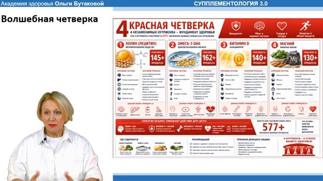 Новая логика здоровья_ накорми клетку – вКлючи жизнь