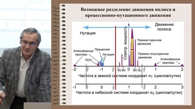 Жаров В.Е. - Сферическая астрономия - 11. Прецессия и нутация