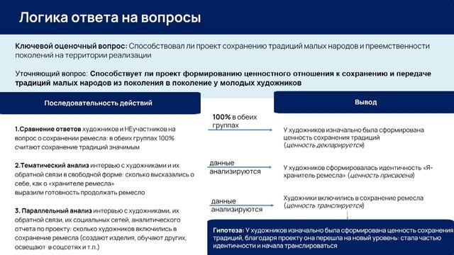 Карусль кейсов. Антонина Попова, кейс "Серебро Амура"