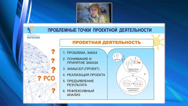 Институт Петерсон ТЛ №1 Методологическая школа Занятие №2 (11) Вебинар 25.01.2022