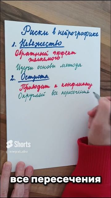 4 шага, которые ты обязан помнить! #нейрографика  #нейрографикаработает #риск #внимание