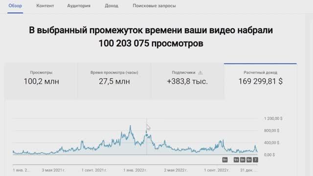 СКОЛЬКО ПЛАТИТ YOUTUBE В 2026? Показываю реальные доходы