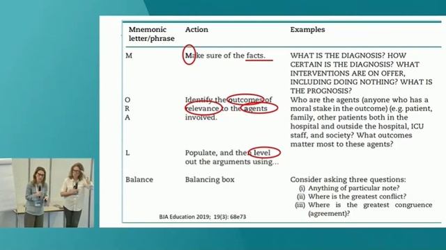 ETHICAL DECISIONS IN COMPLEX SITUATIONS ISICEM 45