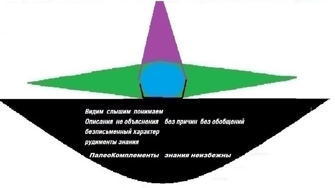 WWW.7.4  Палеознание  родится вместе с нами