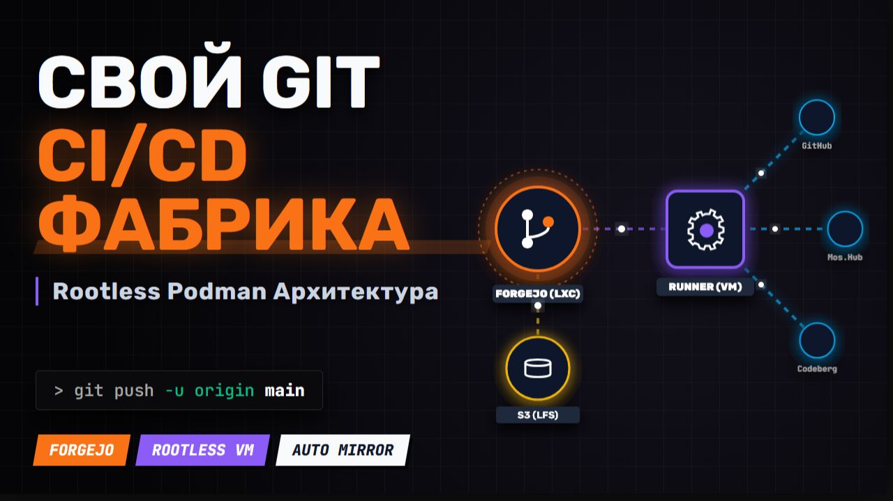 Поднял GIT+CI/CD дома: Forgejo, Runner, SSO и Rootless Podman. Самохостинг (HomeLab) №11
