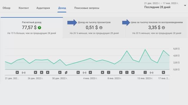 Монетизация YouTube. Вся правда, как зарабатывать на YouTube в России
