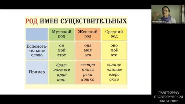 Четвёртый класс. Занятие 8