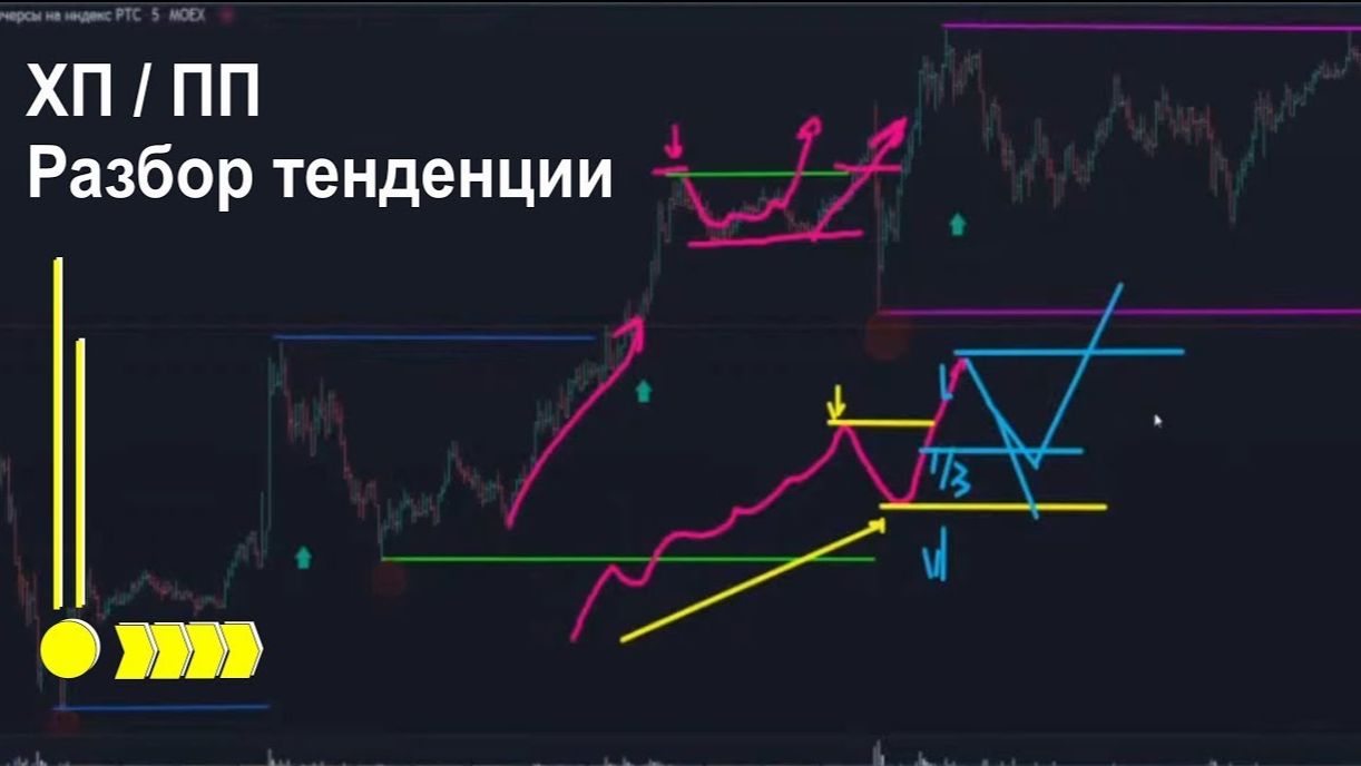 Хороший продавец, плохой продавец и тенденция. ХП, ПП