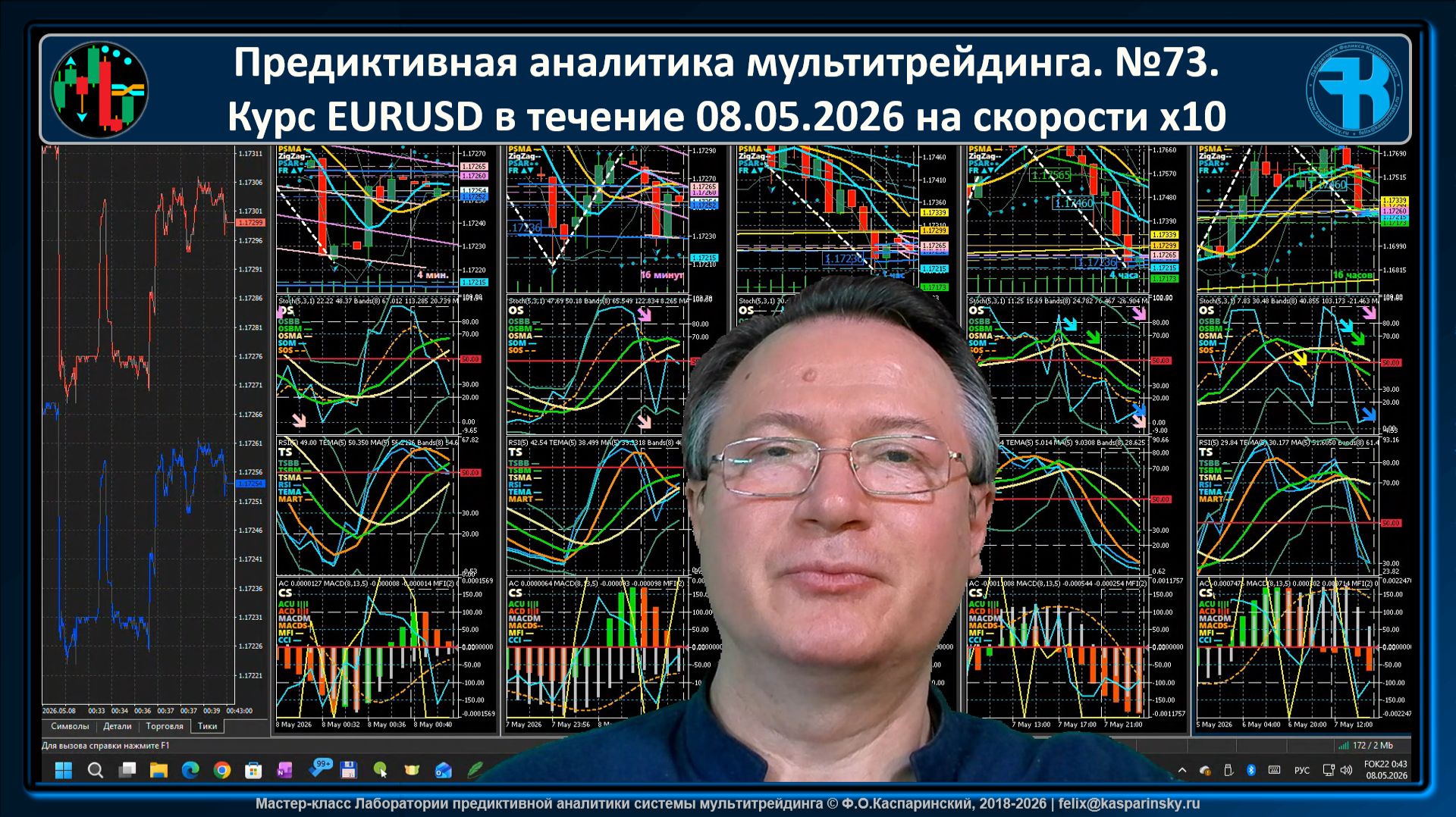 08.05.2026 №73. Предиктивная аналитика мультитрейдинга с курсом EURUSD (евро в $USA) на скорости x10