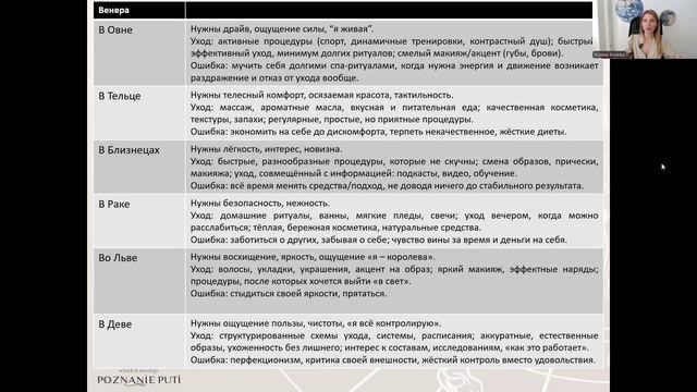 Уход за собой в астрологии