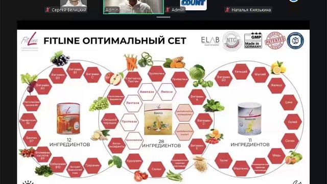 Презинтация Бизнес возможностей! PM-International