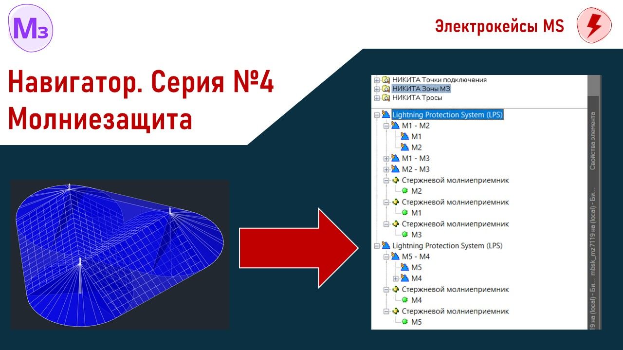 Навигатор. Серия №4. Model Studio CS Молниезащита