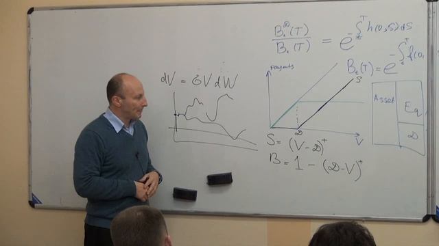 Финансовый Хоббит: от кредита к акциям и обратно. Модели структуры капитала