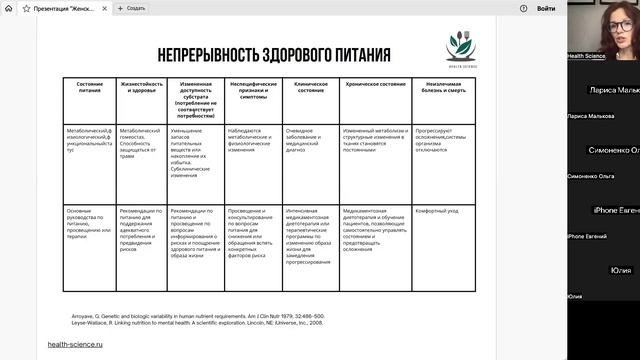 Что должен знать нутрициолог о женском здоровье