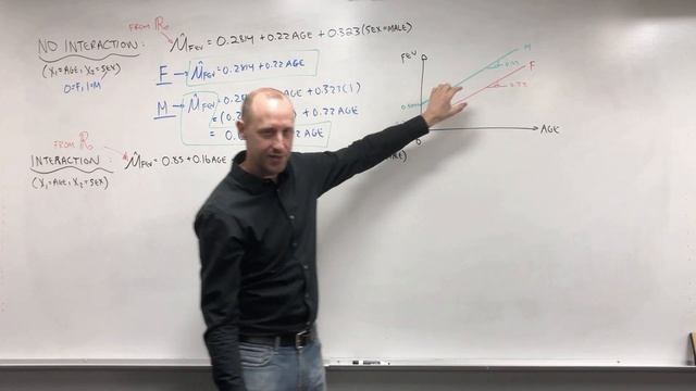 2.3 Multiple Linear Regression： Working With Model Equation for 2 Lines