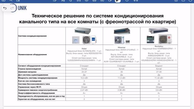 Обзор ЦП Петровский парк