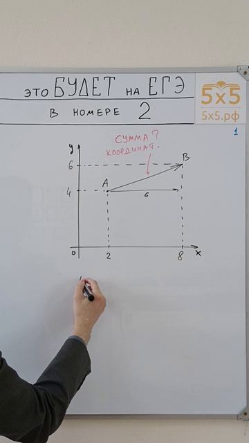 Это БУДЕТ на ЕГЭ в номере 2 (1)