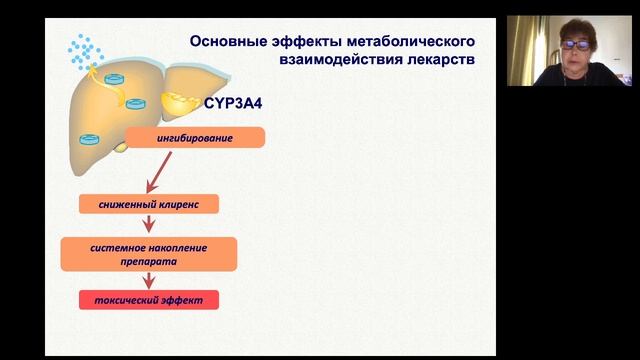5. Принципы назначения анализа генотипа ВИЧ