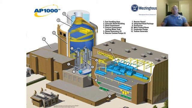 Westinghouse AR 1000 Реактор