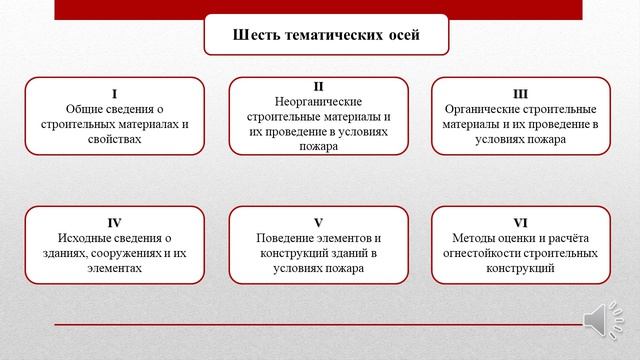 Книжная полка Пожарного 11