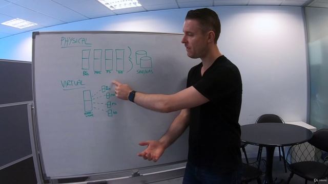 3. Physical vs Virtual Server (on-Premise)