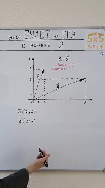 Это БУДЕТ на ЕГЭ в номере 2 (12)