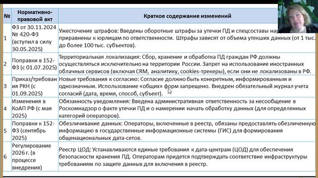 Персональные данные (ПДн), май .2026